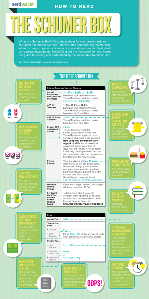 Inside Schumer's Box - Understanding Credit Card Fees - FeeBelly